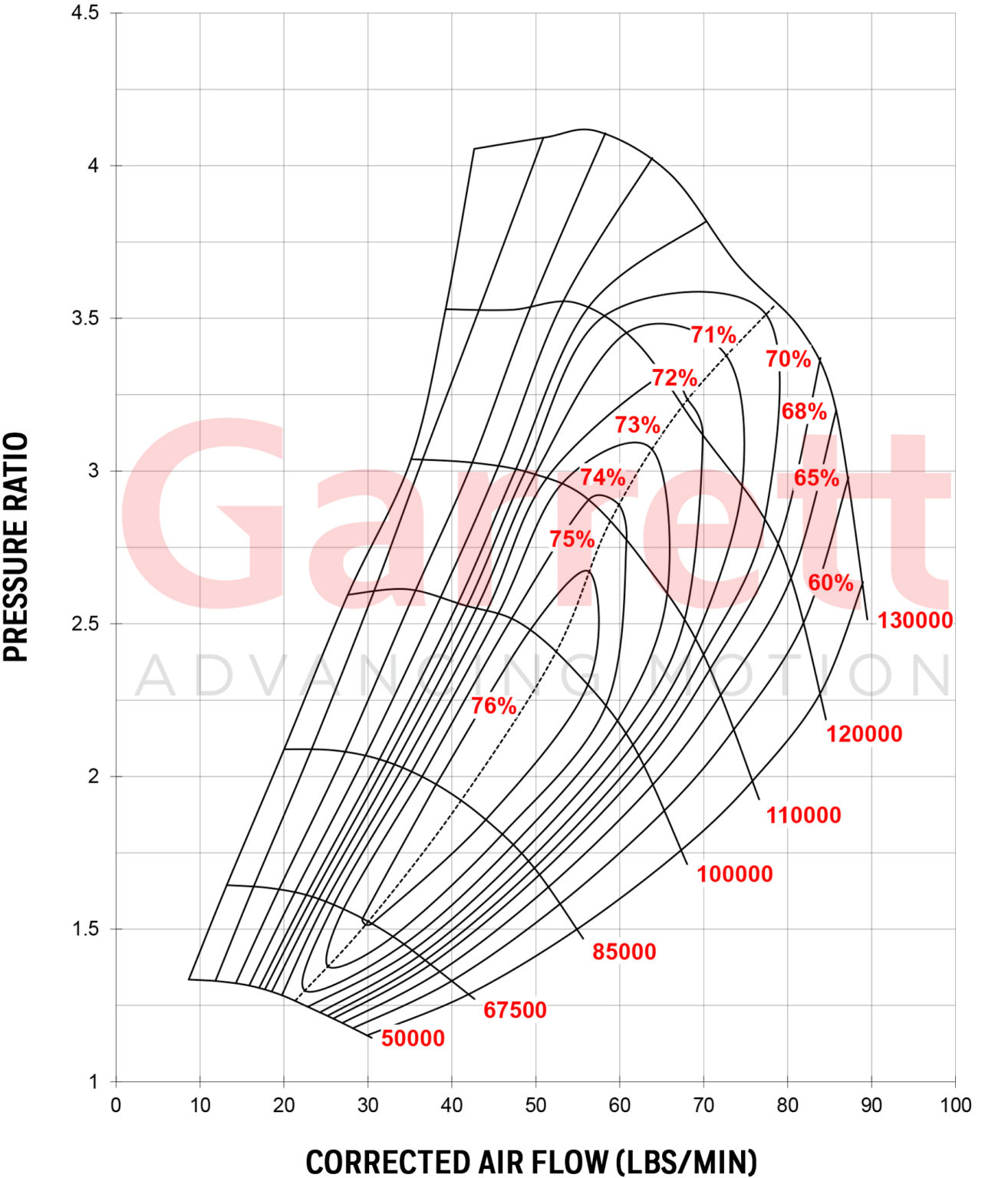 GARRETT® GTX3584RS - Turbos Direct